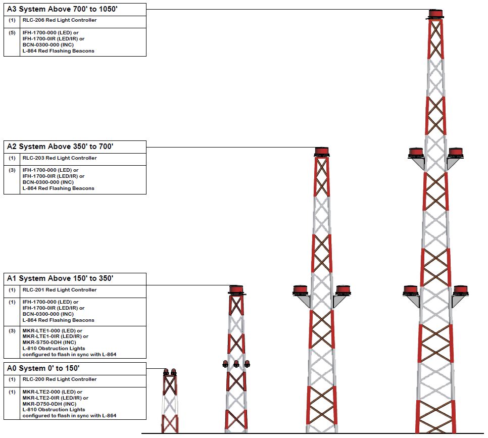 ITL FAA Lighting Guides ITL FAA Lighting Guides